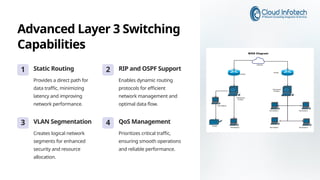 Layer 3 Network Switches | Cloud Infotech | PPT