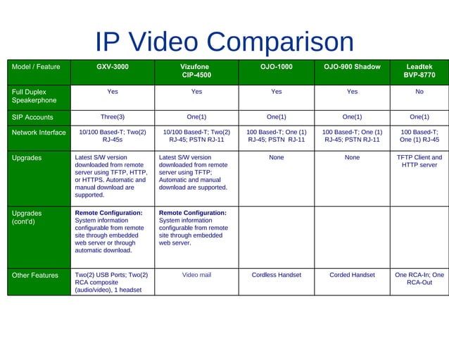 Grandstream Final22 | PPT