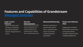 Grandstream Unmanaged & managed Switches | PPTX