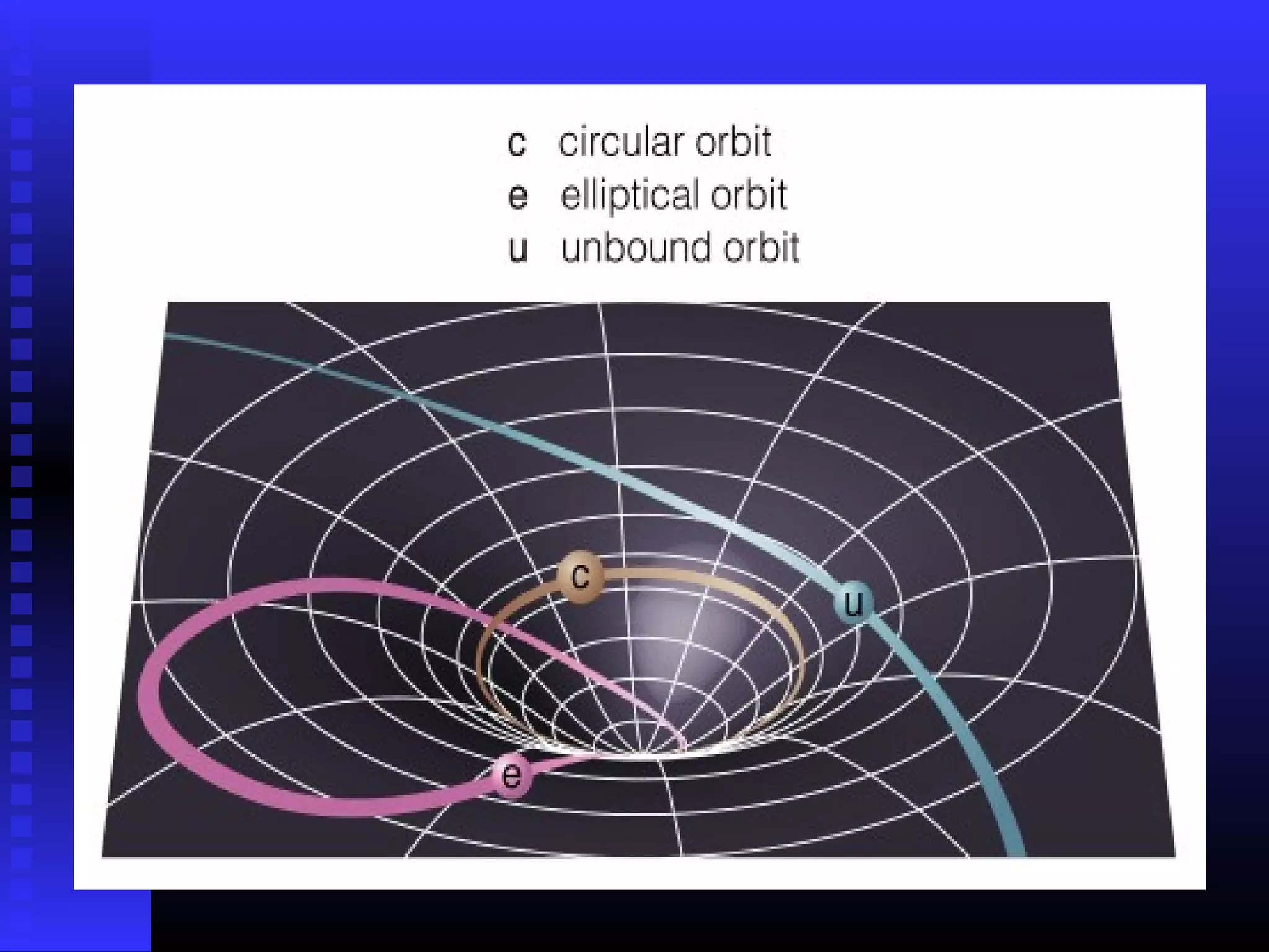Grand unified theory | PPT