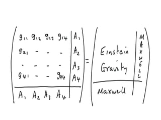 Grand unified theory | PPT
