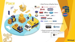 Whirlpool 2023 Marketing Strategy Evaluation | PPTX | Marketing and Advertising | Business