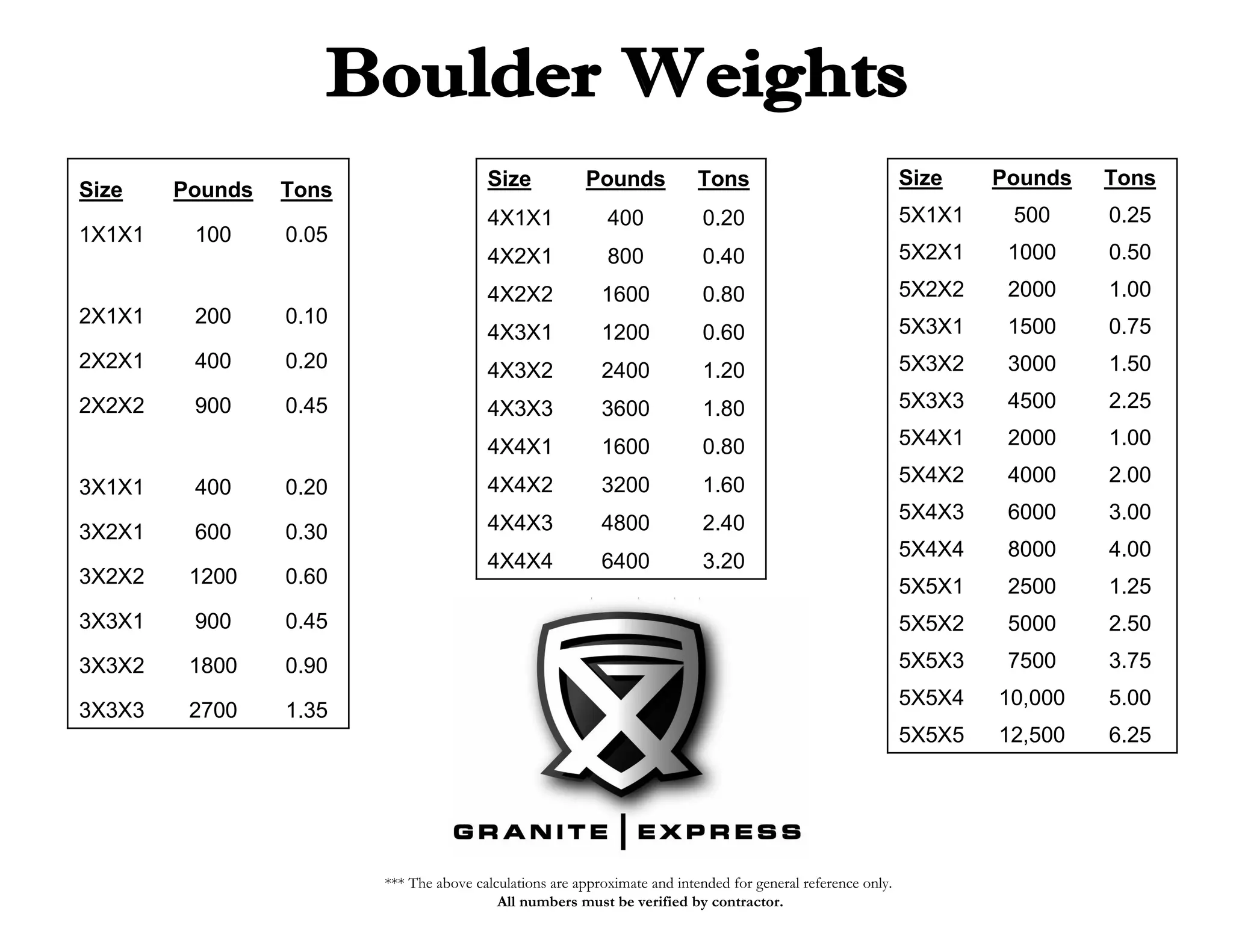 Granite Express Brochure | PPT