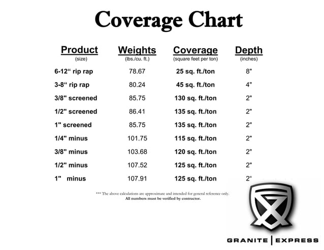 Granite Express Brochure | PPT