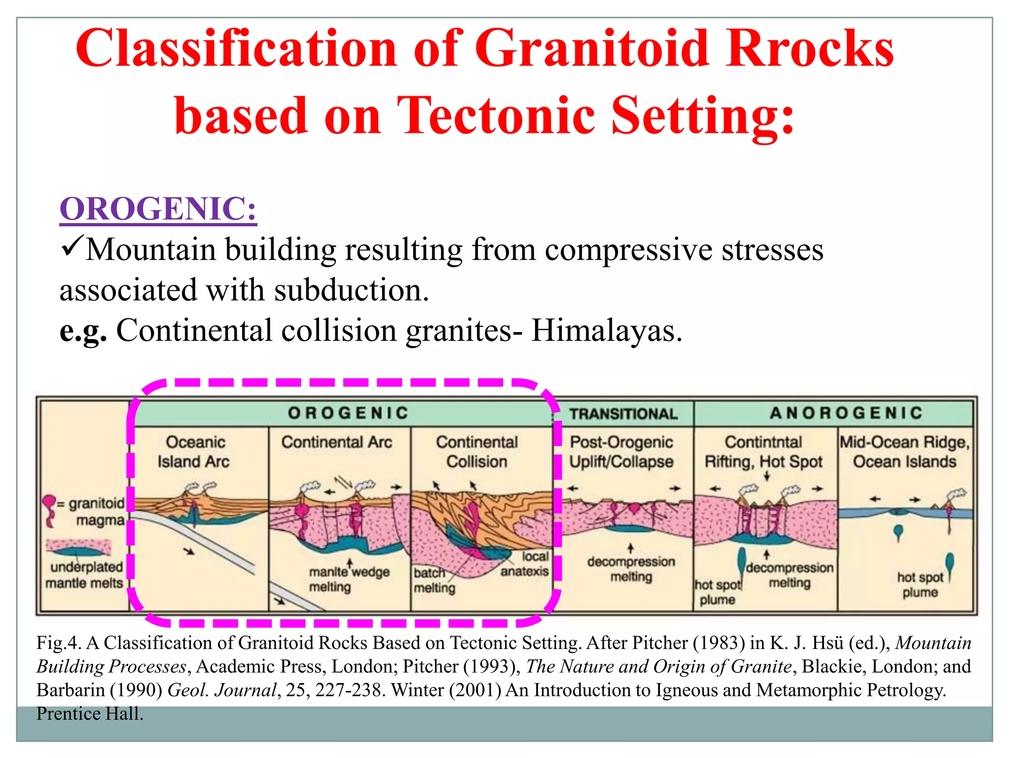 "Granites" Classification, Petrogenesis and Tectonic Descrimination | PPTX