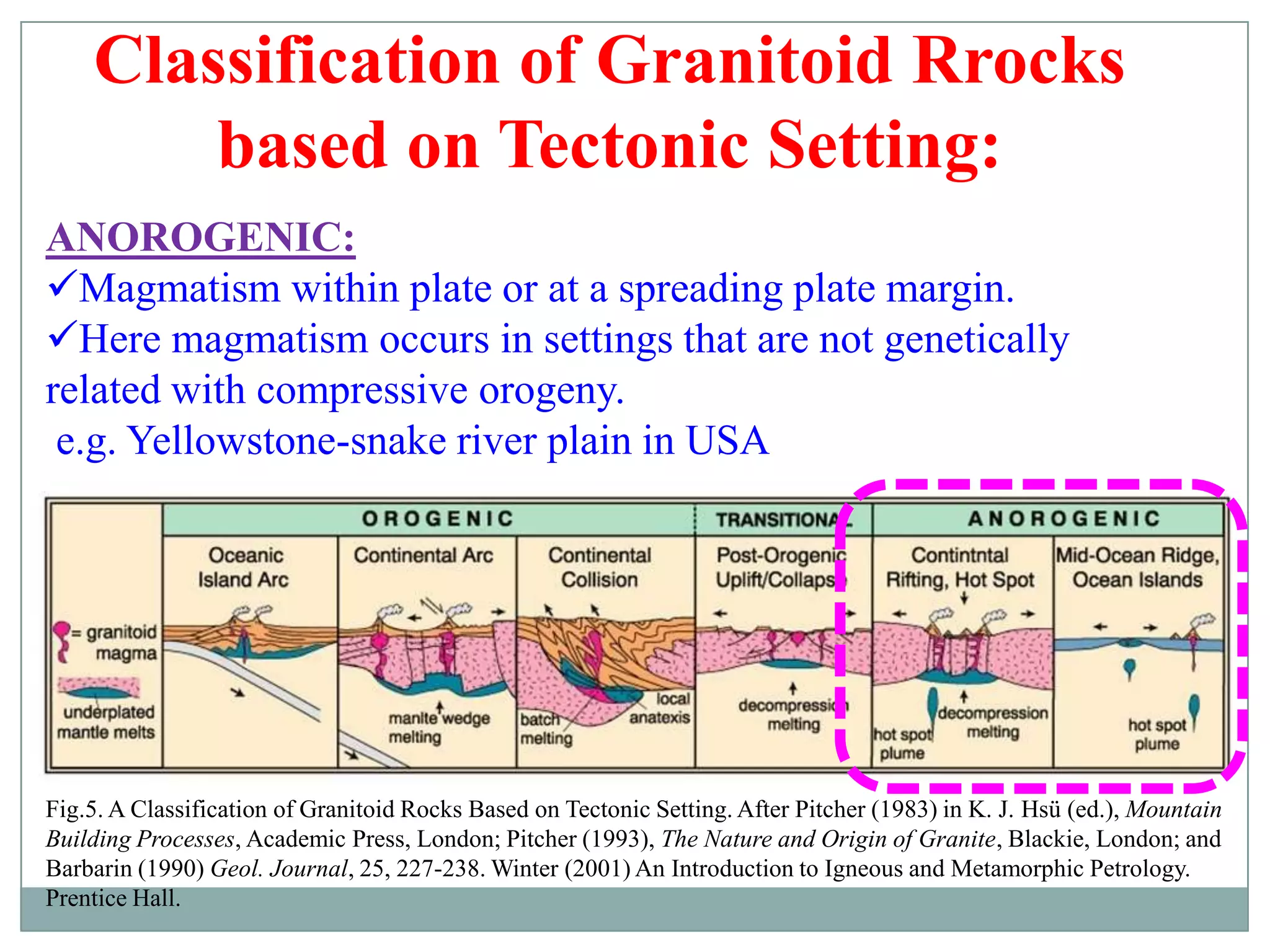"Granites" Classification, Petrogenesis and Tectonic Descrimination | PPTX