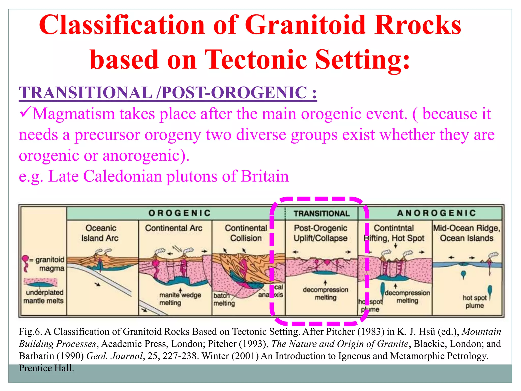 "Granites" Classification, Petrogenesis and Tectonic Descrimination | PPTX