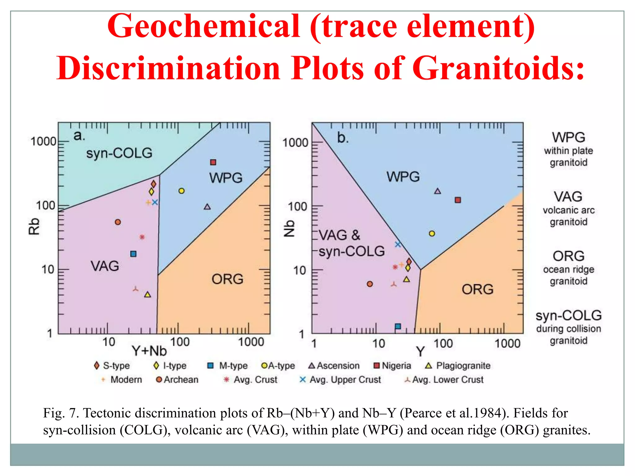 "Granites" Classification, Petrogenesis and Tectonic Descrimination | PPTX