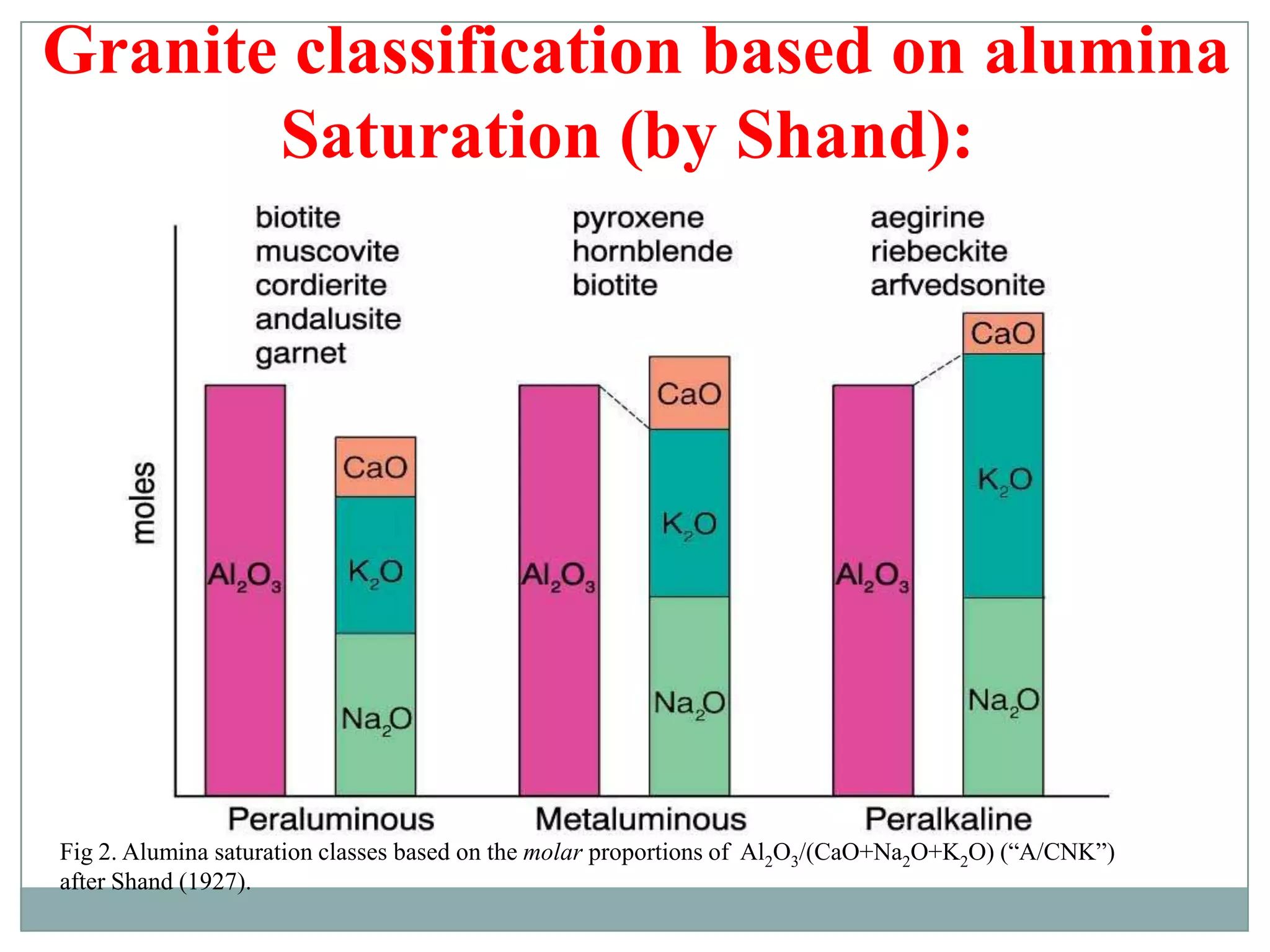 "Granites" Classification, Petrogenesis and Tectonic Descrimination | PPTX