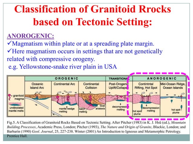 "Granites" Classification, Petrogenesis and Tectonic Descrimination ...