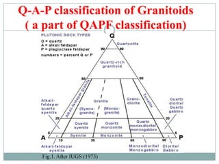 "Granites" Classification, Petrogenesis and Tectonic Descrimination | PPTX