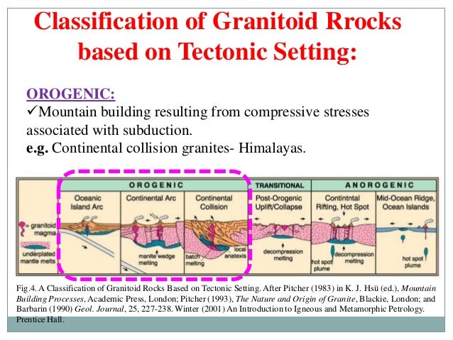 "Granites" Classification, Petrogenesis and Tectonic Descrimination