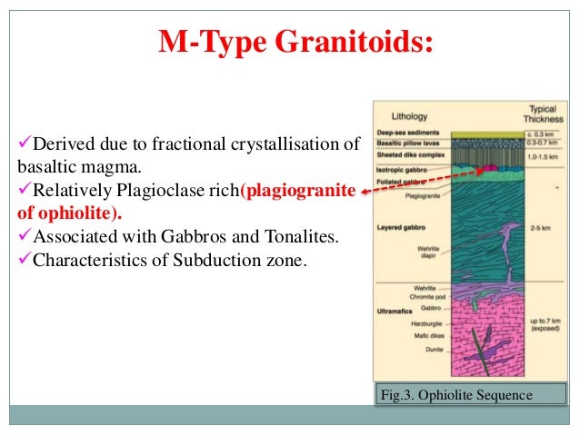 "Granites" Classification, Petrogenesis and Tectonic Descrimination