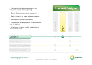 Granlund Designer, MEP design database software | PPT