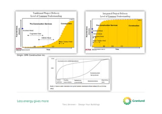 Granlund Designer, MEP design database software | PPT
