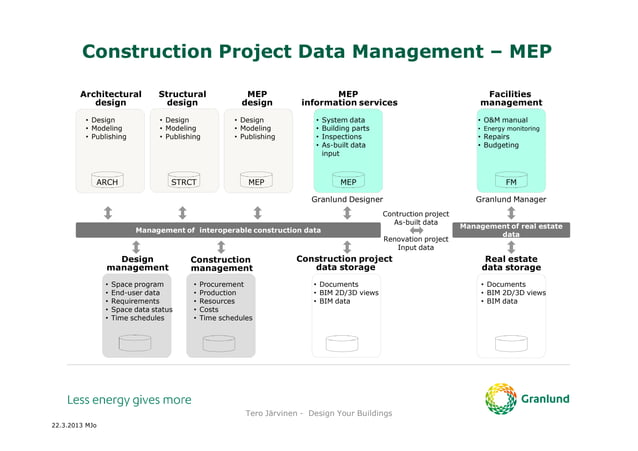Granlund Designer, MEP design database software | PPT