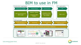 BIM2FM, BIM models to Facility Management, Concept | PDF