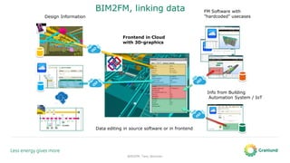 BIM2FM, BIM models to Facility Management, Concept | PDF
