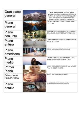 TIPO DE PLANO | PDF