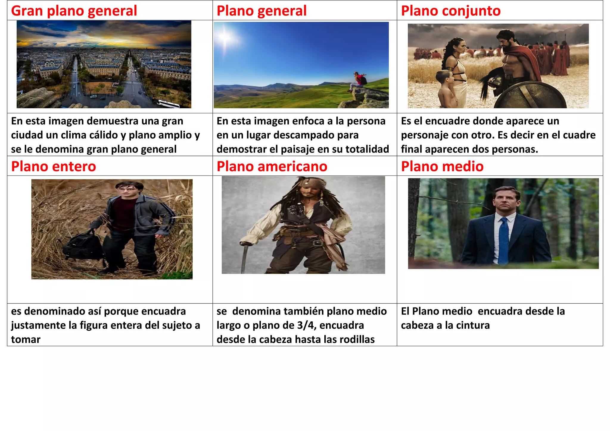 Gran plano general | PDF