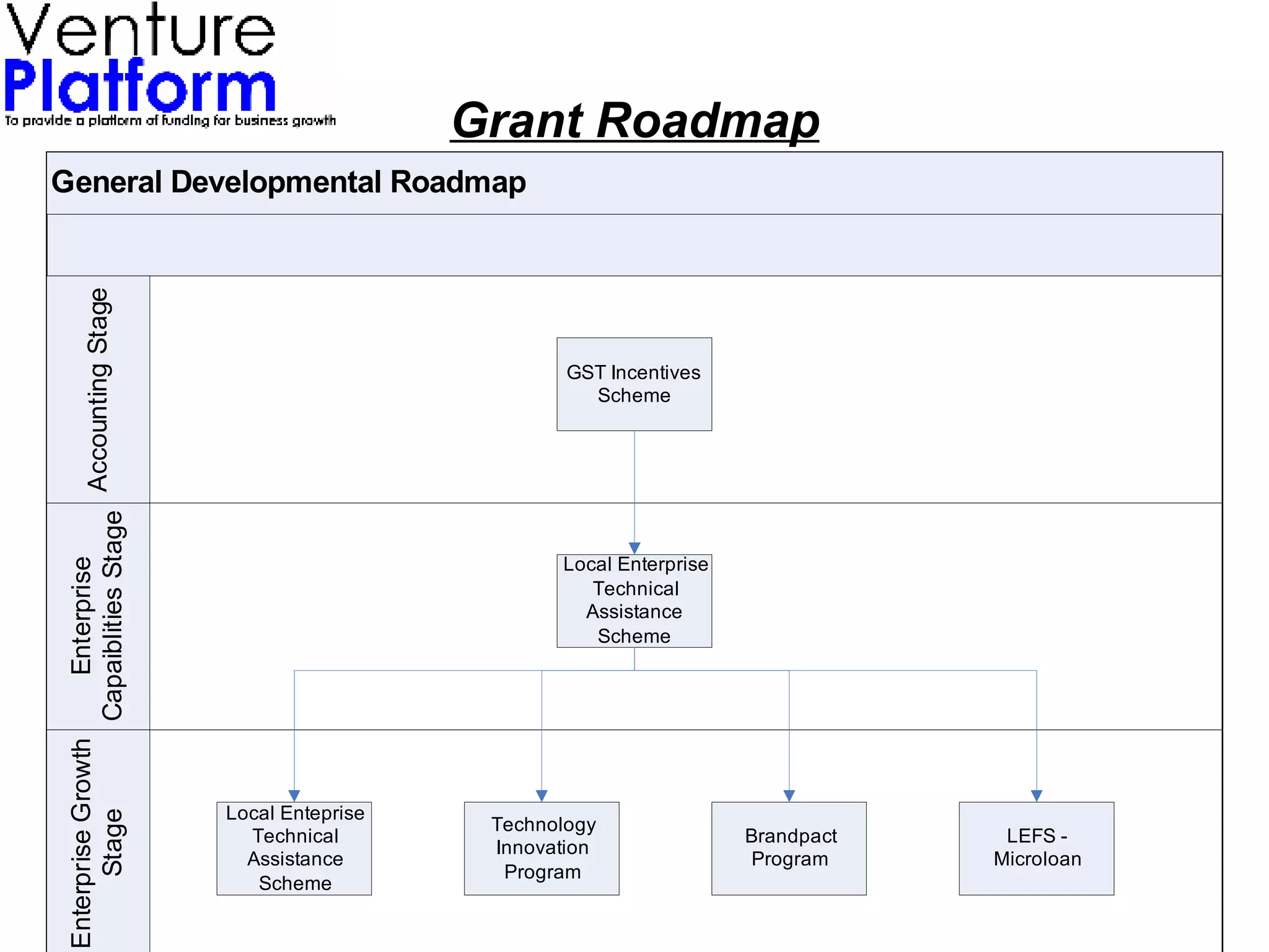 Grant Roadmap | PPT