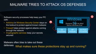Grant Thomas - Understanding Hardware Security Threats | PPTX