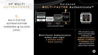 Grant Thomas - Understanding Hardware Security Threats | PPTX