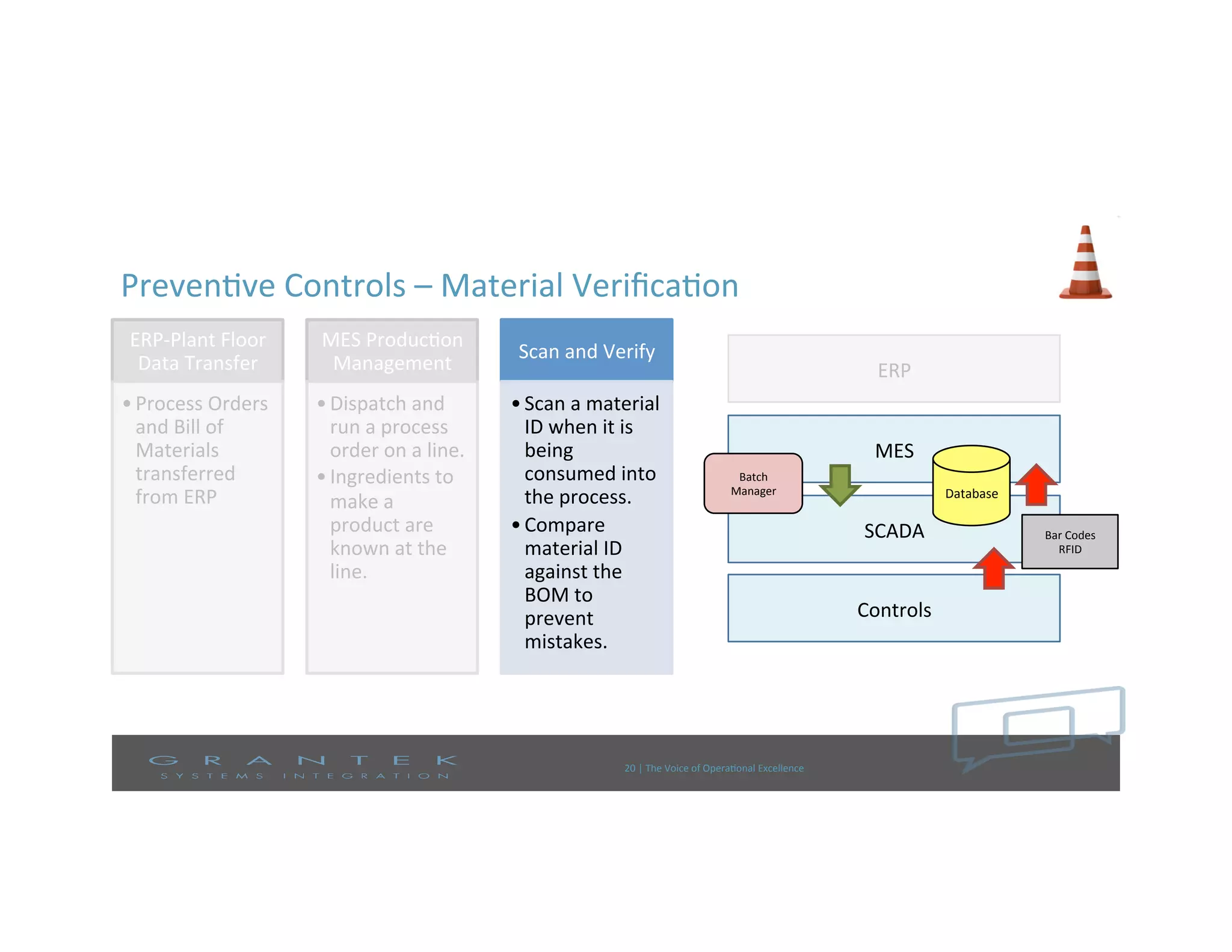 Food Safety Modernization Act (FSMA) regulatory requirements by FDA | PDF