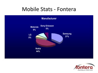 Key Technologies In Mobile Media | PPT