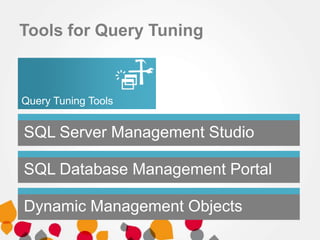 Grant Fritchey - Query Tuning In Azure SQL Database | PPT