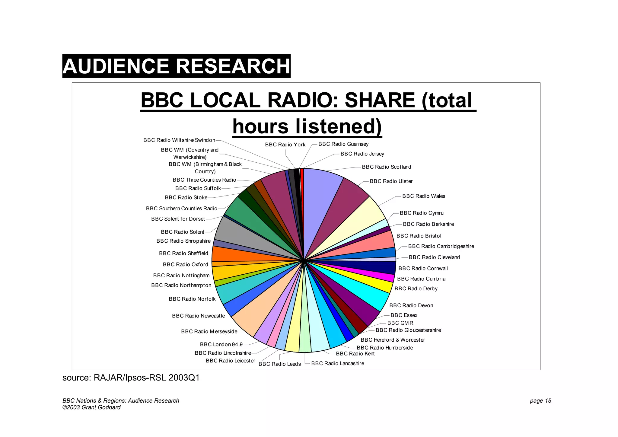 'BBC Nations & Regions: Audience Research' by Grant Goddard | PDF ...