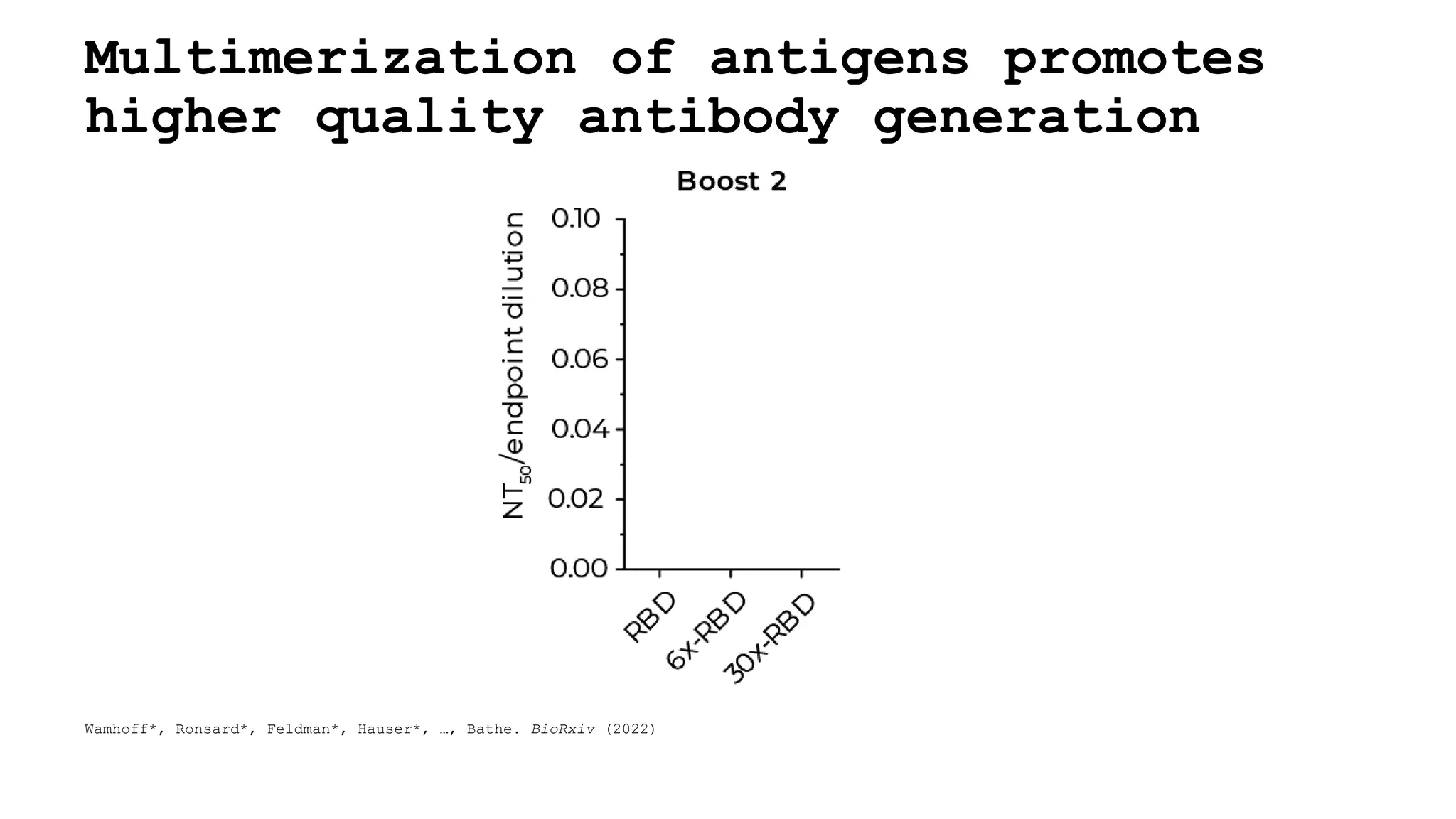 NUCLEIC ACID NANOSTRUCTURES AS ANTIGEN PRESENTATION PLATFORMS | PPT