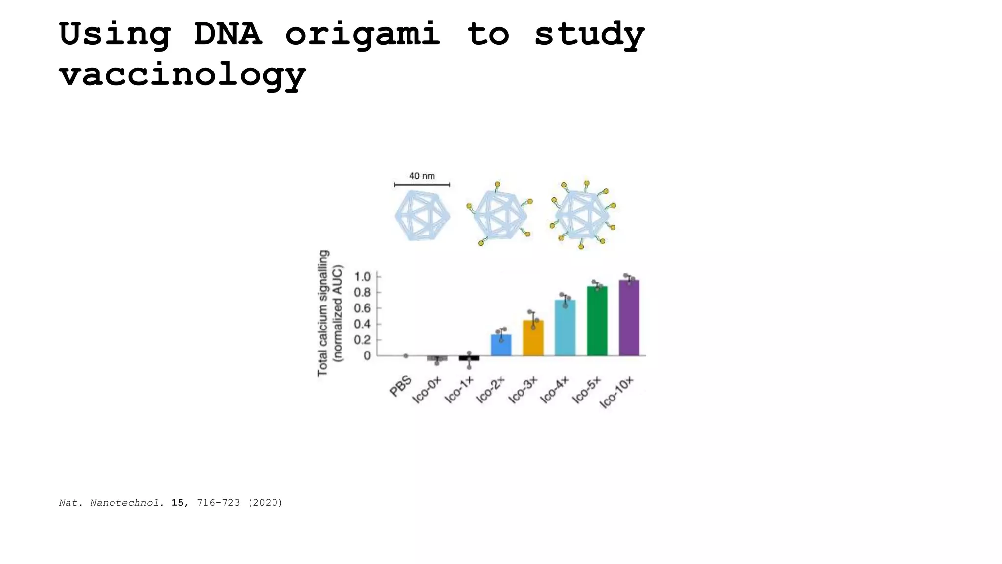 NUCLEIC ACID NANOSTRUCTURES AS ANTIGEN PRESENTATION PLATFORMS | PPT