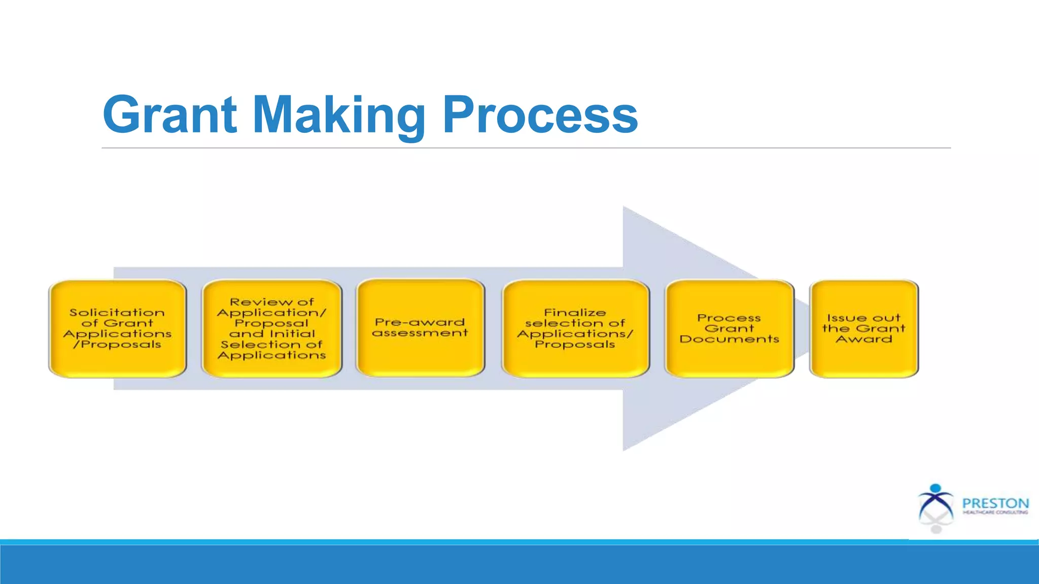 Grant making and management | PPTX