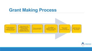 Grant making and management | PPTX