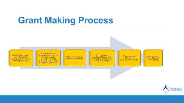 Grant making and management | PPTX