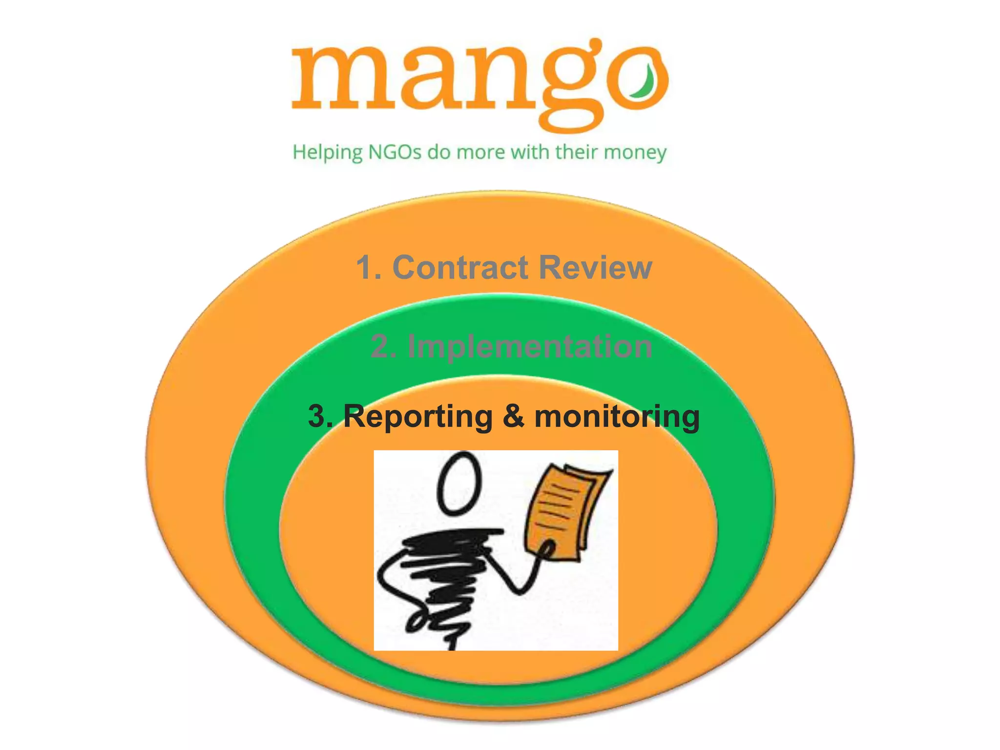 Mango: Successful grant management for NGOs | PPSX