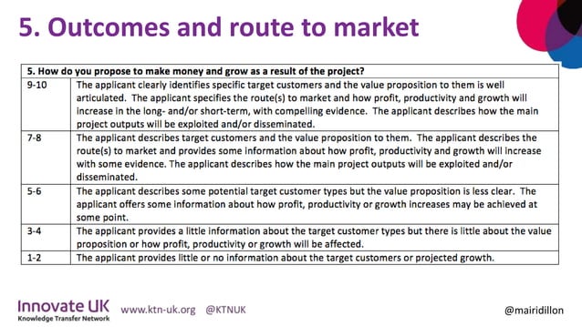 Innovate UK funding application answer guide slides | PPTX