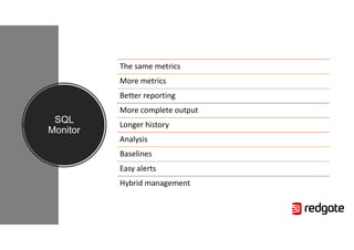 The importance of monitoring your Azure SQL Database | PDF
