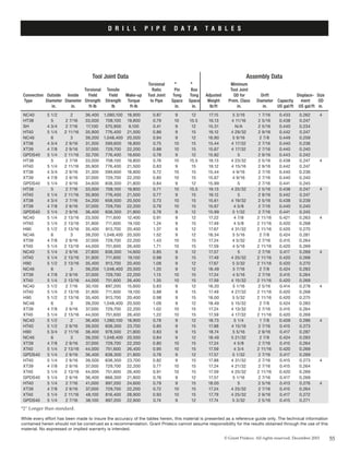 Grant prideco drill_pipe_data_tables | PDF
