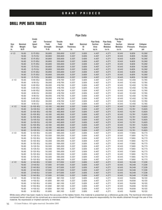 Grant prideco drill_pipe_data_tables | PDF