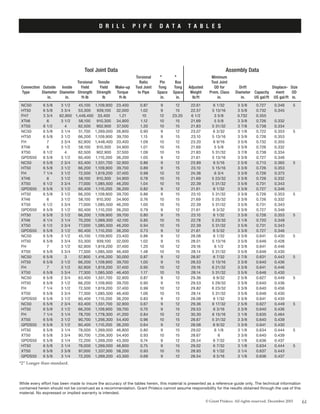 Grant prideco drill_pipe_data_tables | PDF