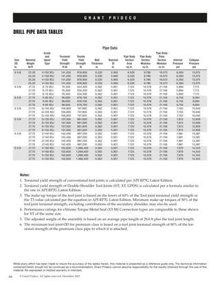 Grant prideco drill_pipe_data_tables | PDF