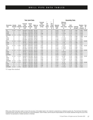 Grant prideco drill_pipe_data_tables | PDF