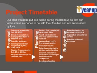 Disparities in Sentencing Grant proposal | PPTX