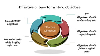 Grant proposal goals and objectives (tati).pptx