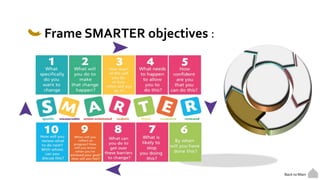 Grant proposal goals and objectives (tati).pptx