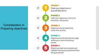 Grant proposal goals and objectives (tati).pptx