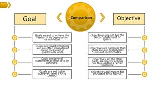Grant proposal goals and objectives (tati).pptx