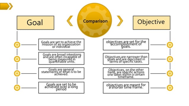 Grant proposal goals and objectives (tati).pptx
